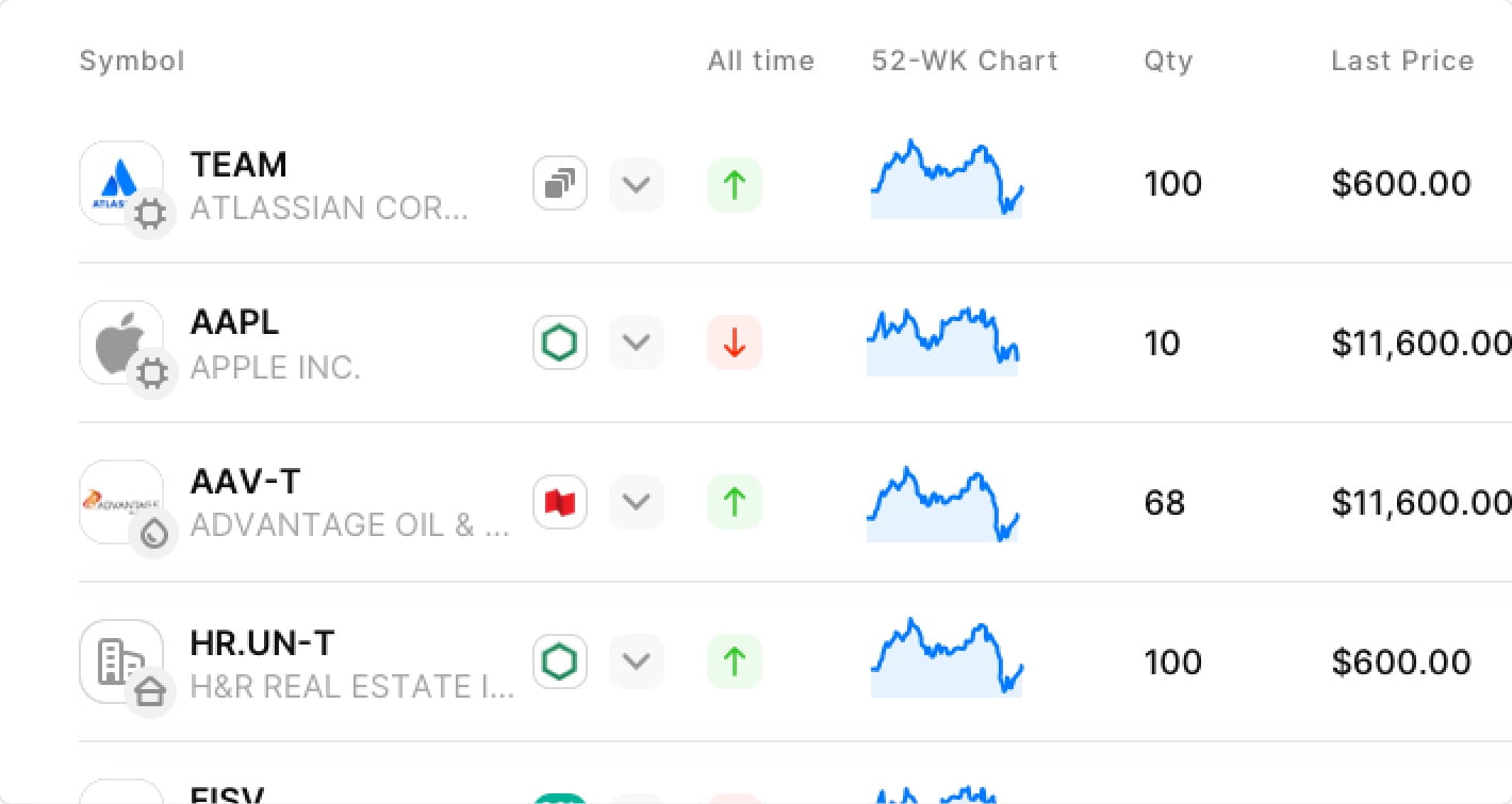Wealthica : See All your Investments in One Place