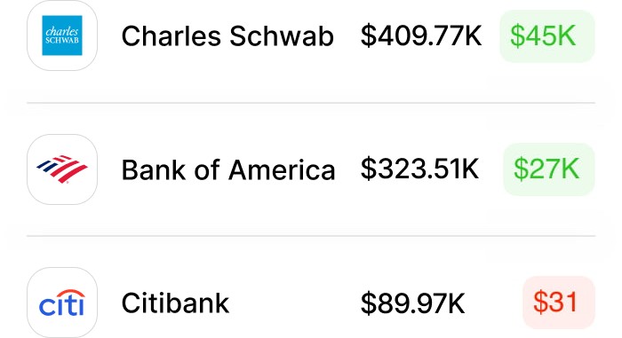 How it works | Wealthica