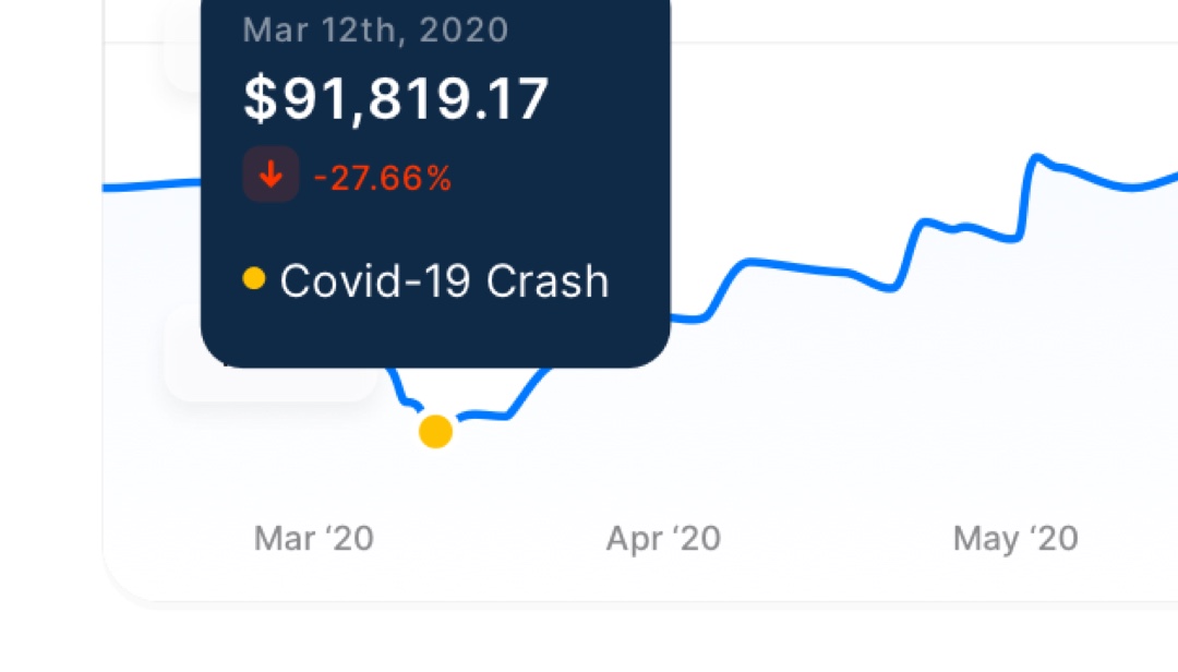 How it works | Wealthica Canada